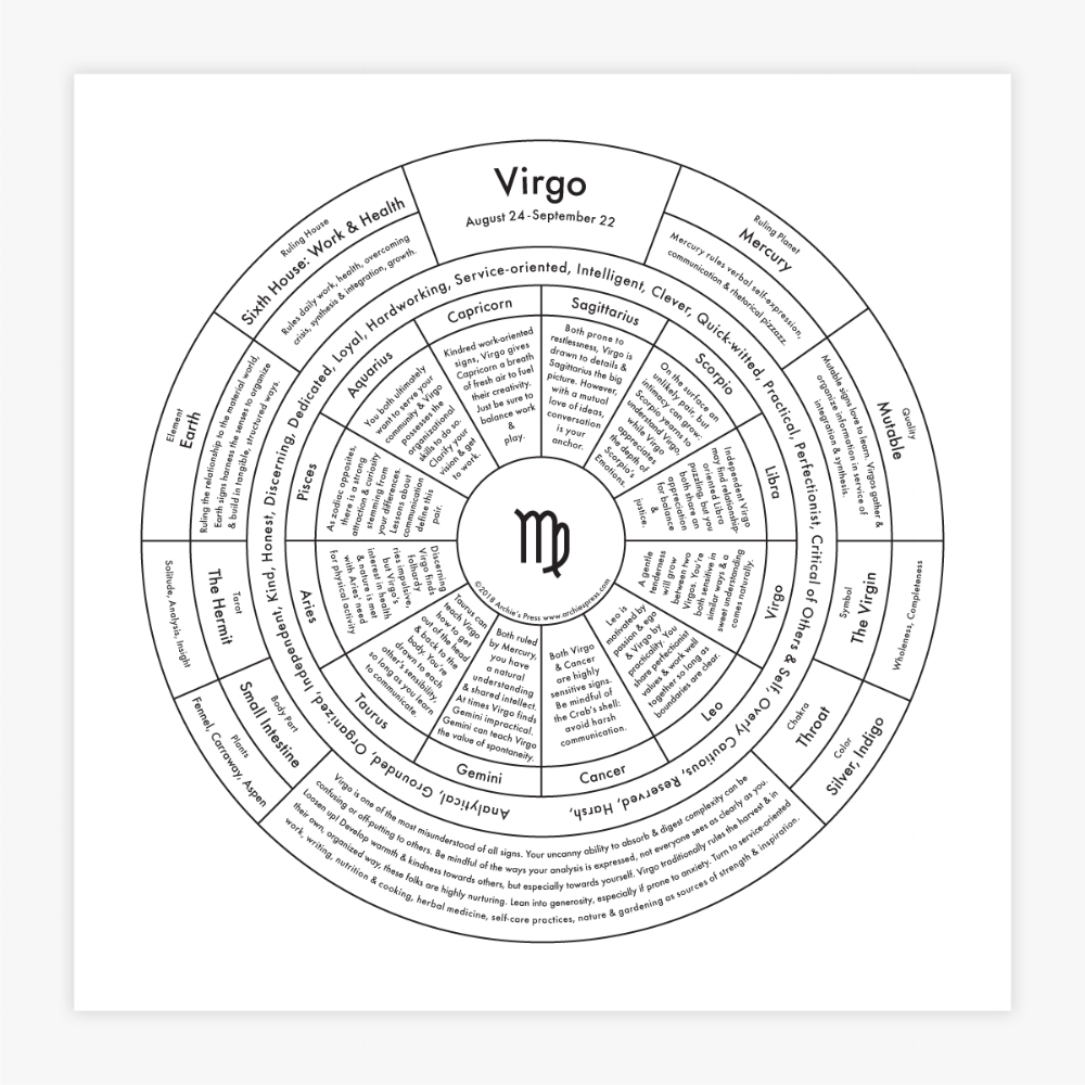 "Virgo Chart" Print